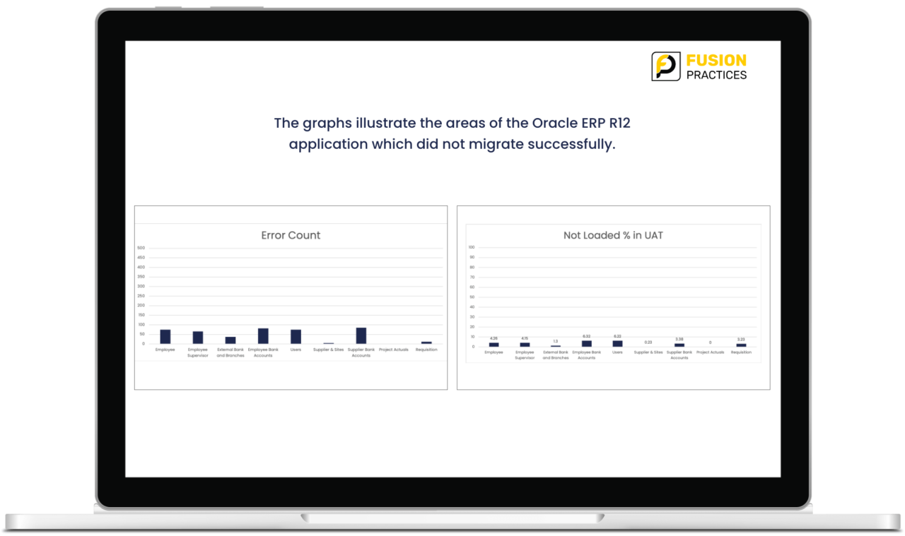 Data Migration - Fusion Practices