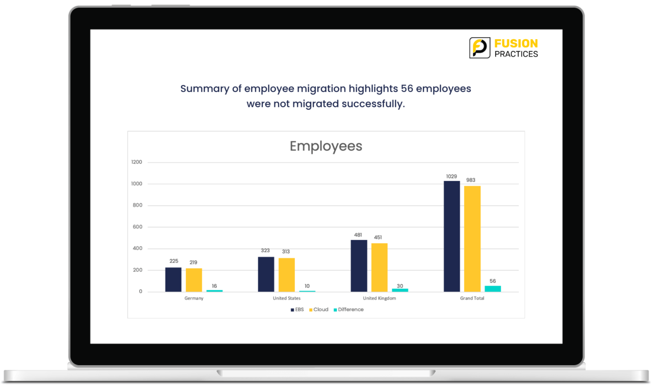 Data Migration - Fusion Practices