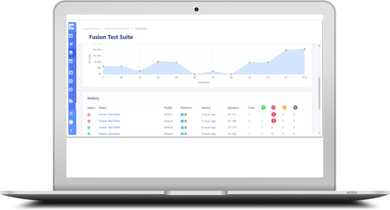 Automated Testing - Fusion Practices