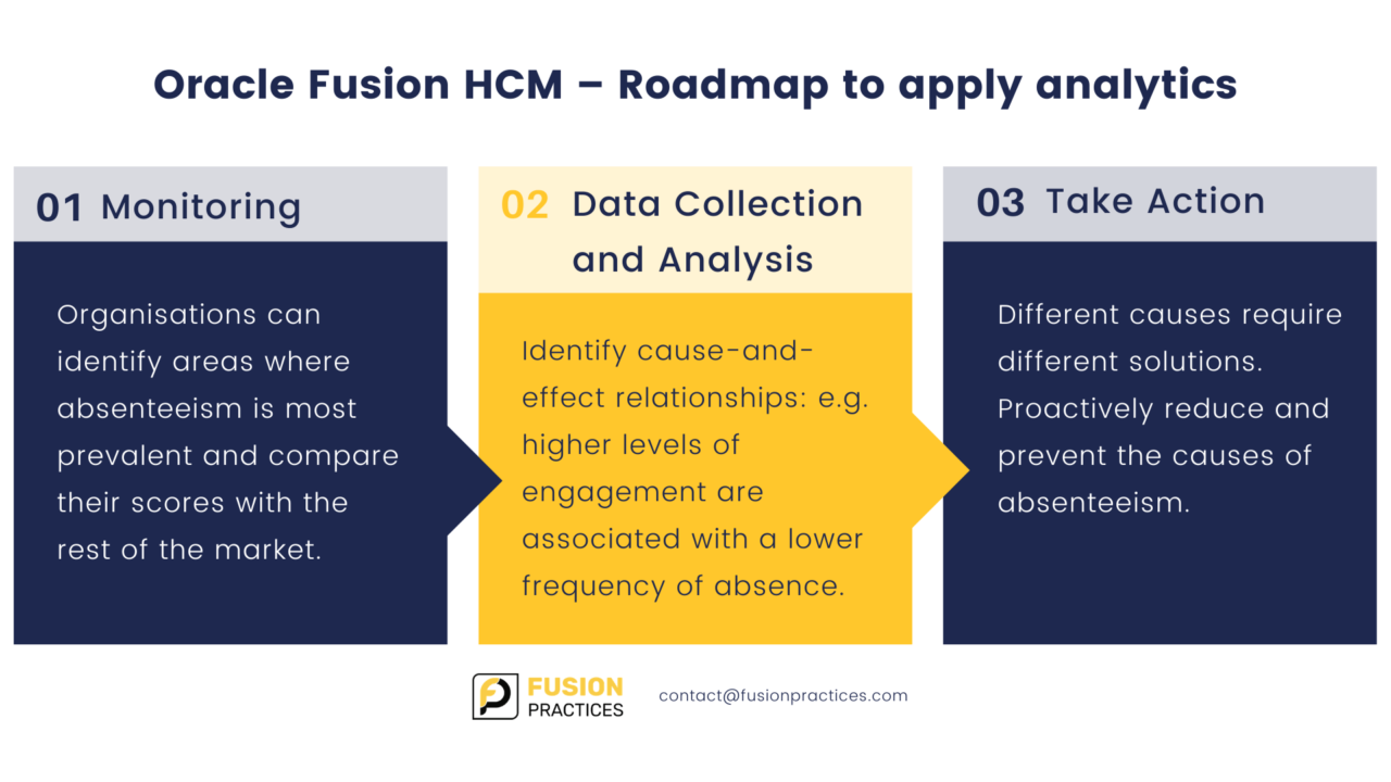 Oracle Fusion Human Capital Management (HCM) for better human resources ...