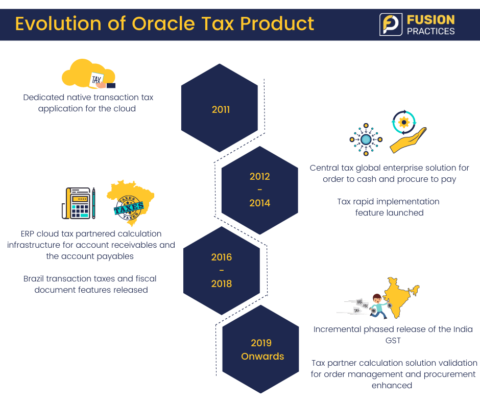 Oracle Fusion Tax: A centralised solution for global tax needs - Fusion ...
