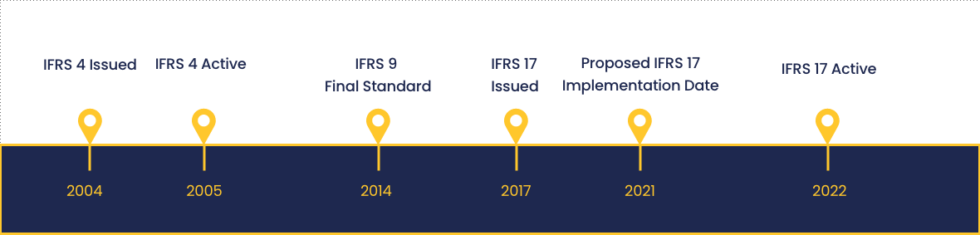 All you need to know about IFRS 17 - Fusion Practices