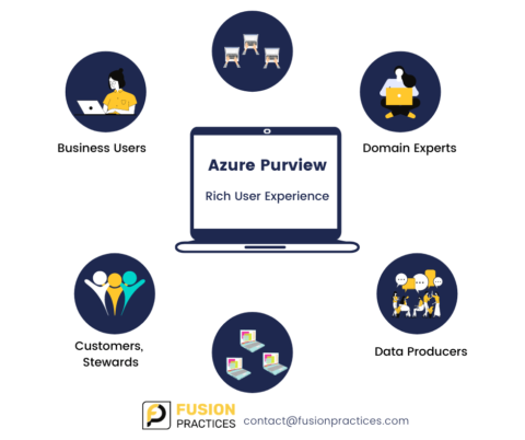 Microsoft Azure Purview – Is it the unified data governance solution ...