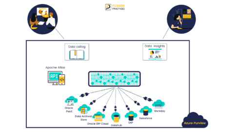 Microsoft Azure Purview – Is it the unified data governance solution ...