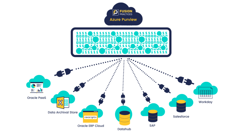 Microsoft Azure Purview – Is it the unified data governance solution ...