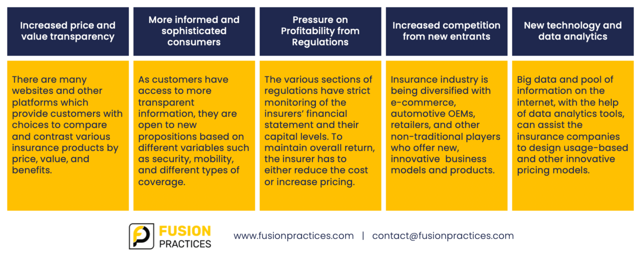 Oracle Revenue Management and Billing (ORMB) - Fusion Practices