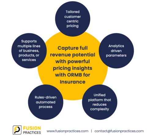 Oracle Revenue Management and Billing (ORMB) - Fusion Practices