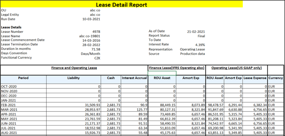 An introduction to Oracle Property Manager (OPM) - Fusion Practices