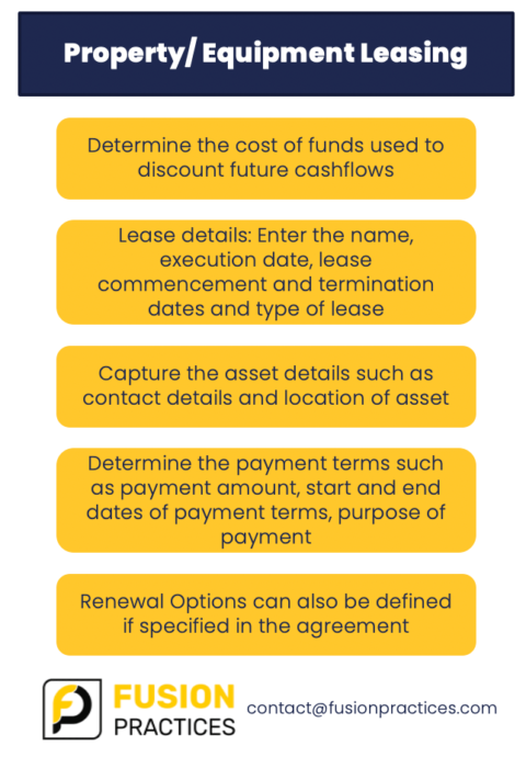 An introduction to Oracle Property Manager (OPM) - Fusion Practices