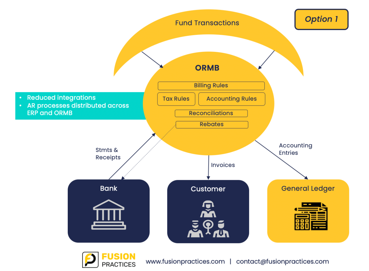 Using Ormb To Increase Automation Transparency Controls Accuracy And Flexibility In Asset