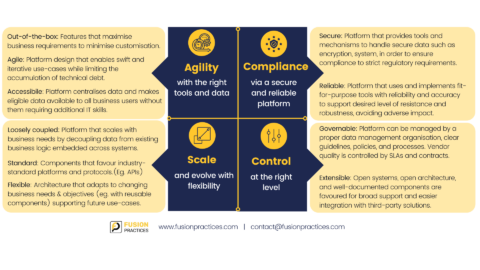 Oracle | Azure Data Hub Platform - Fusion Practices