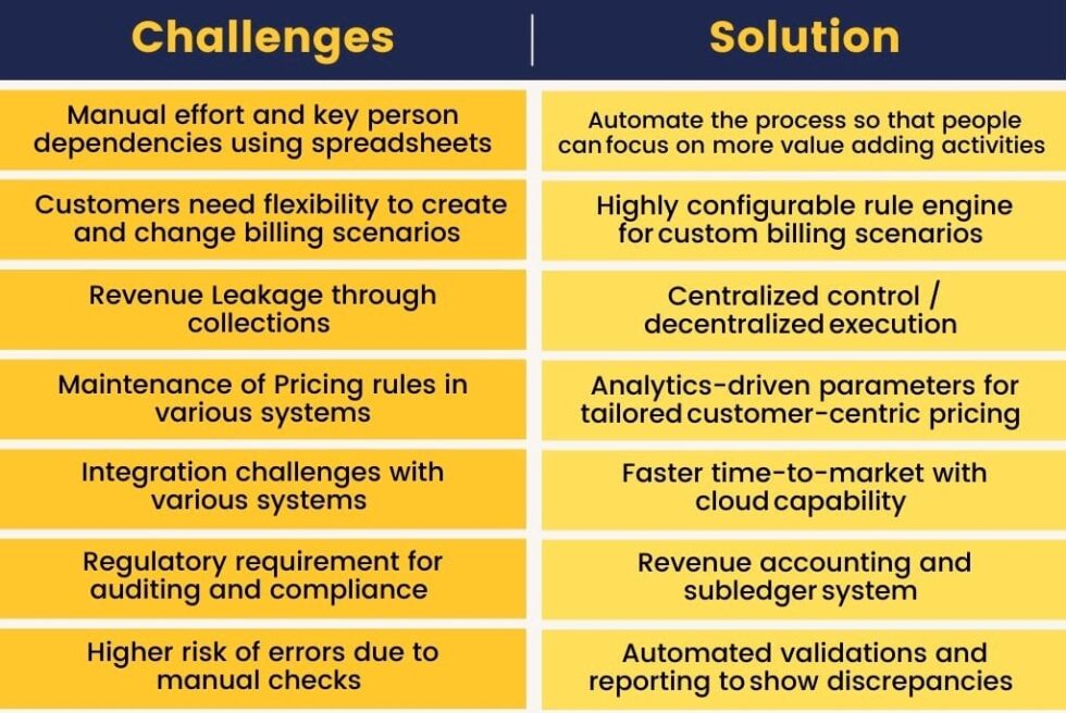 ORMB - Fusion Practices