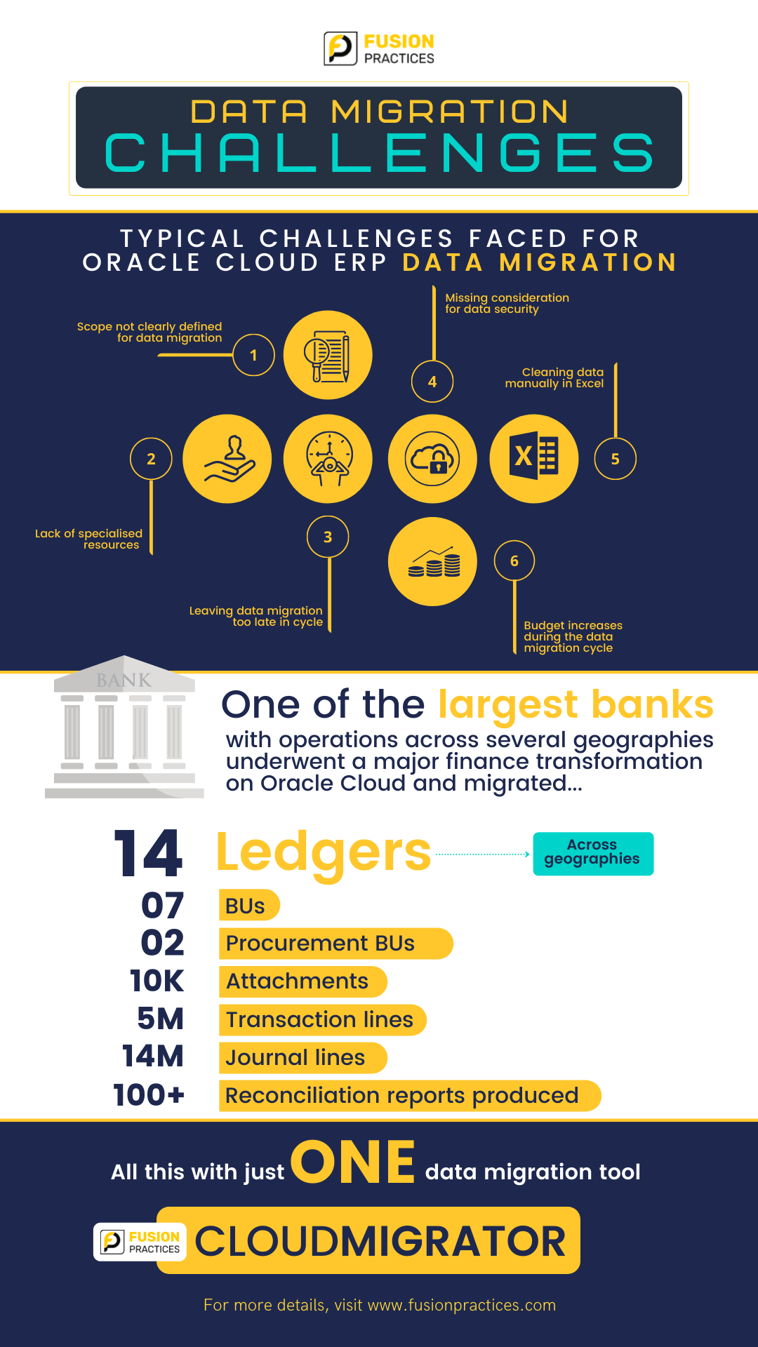 Infographics - Fusion Practices