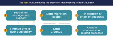 Mitigating Risks during Oracle Cloud ERP Implementation - Fusion Practices