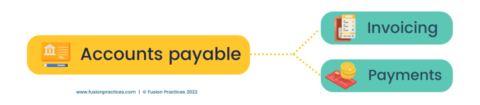Accounts Payable – Invoicing Process for payments - Fusion Practices