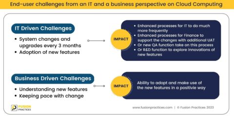 Common Reasons for ERP Implementation Failure and How to Avoid Them - Fusion Practices
