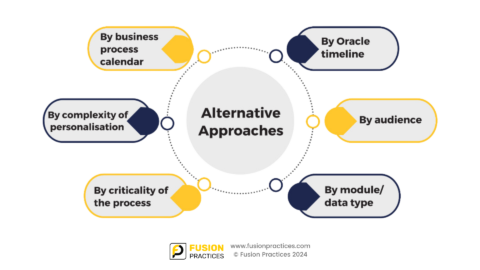 Enhance your user experience with Oracle Redwood - Fusion Practices