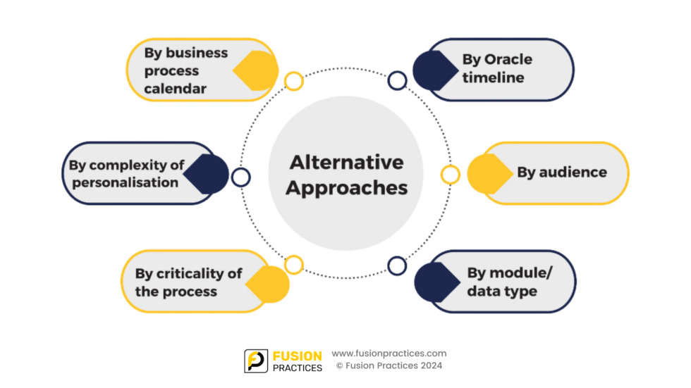 Enhance your user experience with Oracle Redwood - Fusion Practices Enhance your user experience with Oracle Redwood - Fusion Practices