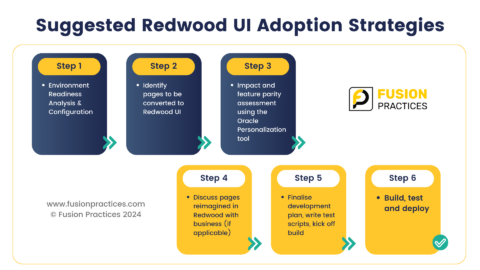 Enhance your user experience with Oracle Redwood - Fusion Practices