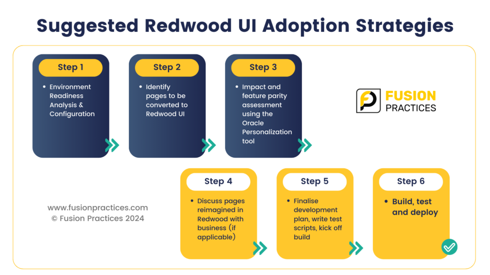 Enhance your user experience with Oracle Redwood - Fusion Practices
